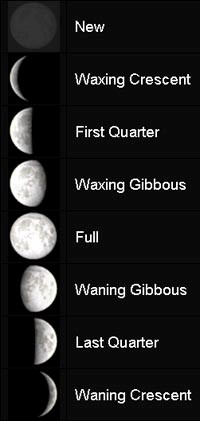 Current Moon